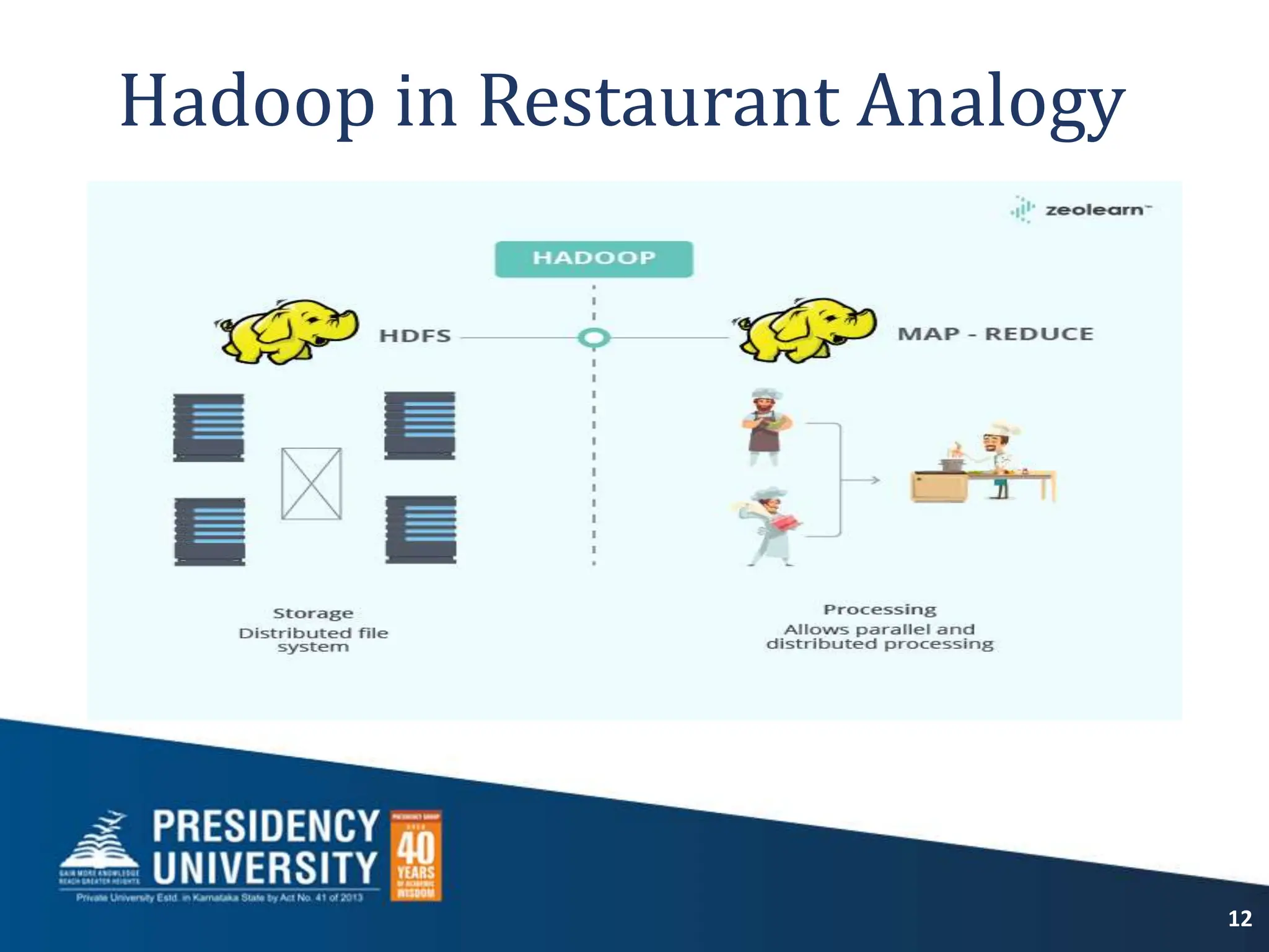 Hadoop Map-Reduce from the subject: Big Data Analytics | PPT