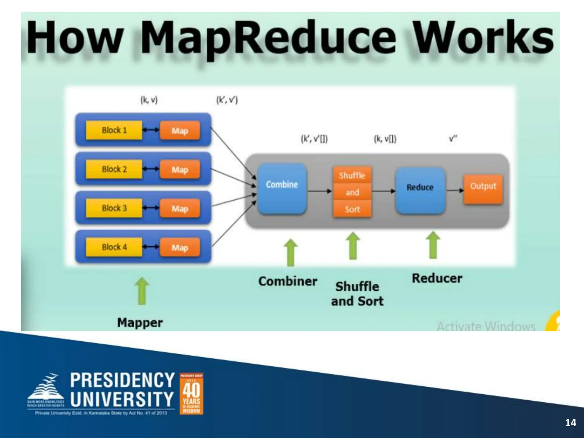 Hadoop Map Reduce From The Subject Big Data Analytics Ppt