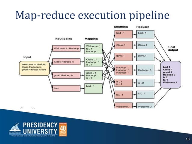 Hadoop Map-Reduce from the subject: Big Data Analytics | PPT