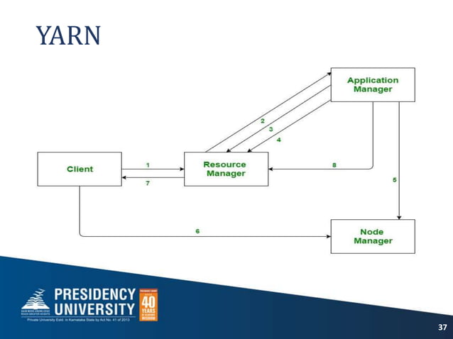 Hadoop Map Reduce From The Subject Big Data Analytics Ppt