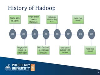 Hadoop Map-Reduce from the subject: Big Data Analytics | PPT