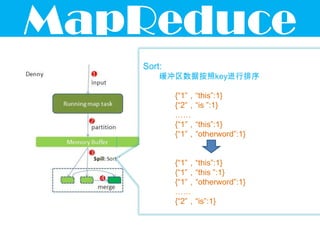 Hadoop mapreduce 过程简析 | PPTX