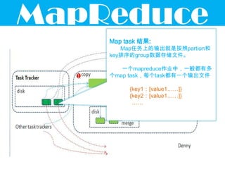 Hadoop mapreduce 过程简析 | PPTX