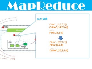 Hadoop mapreduce 过程简析 | PPTX