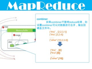 Hadoop mapreduce 过程简析 | PPTX