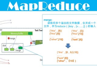 Hadoop mapreduce 过程简析 | PPTX