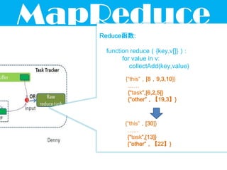 Hadoop mapreduce 过程简析 | PPTX