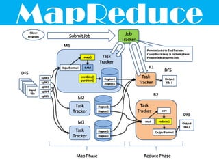 Hadoop mapreduce 过程简析 | PPTX