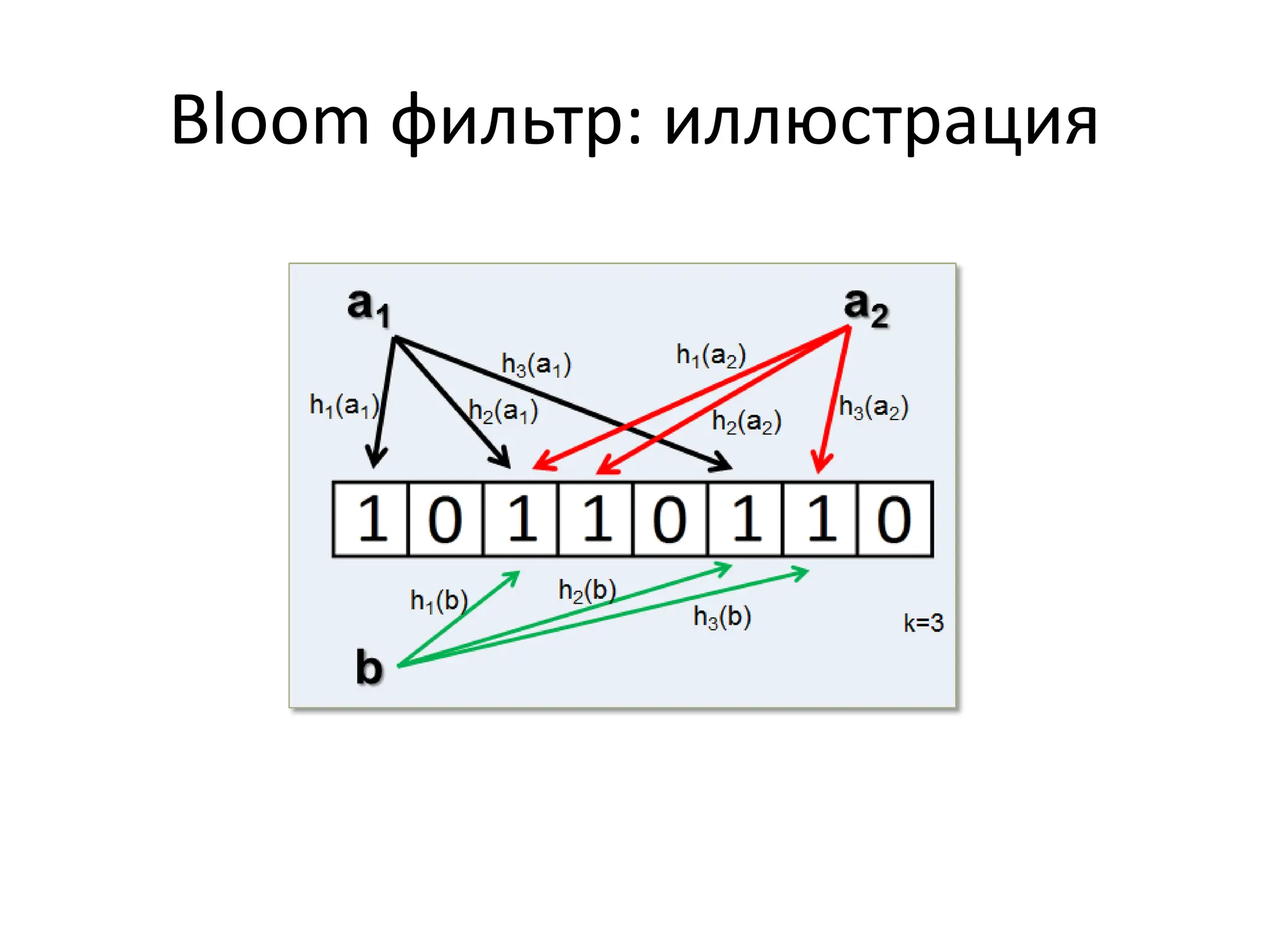 Hadoops Mapreduce Framework Explanations Ppt 1597