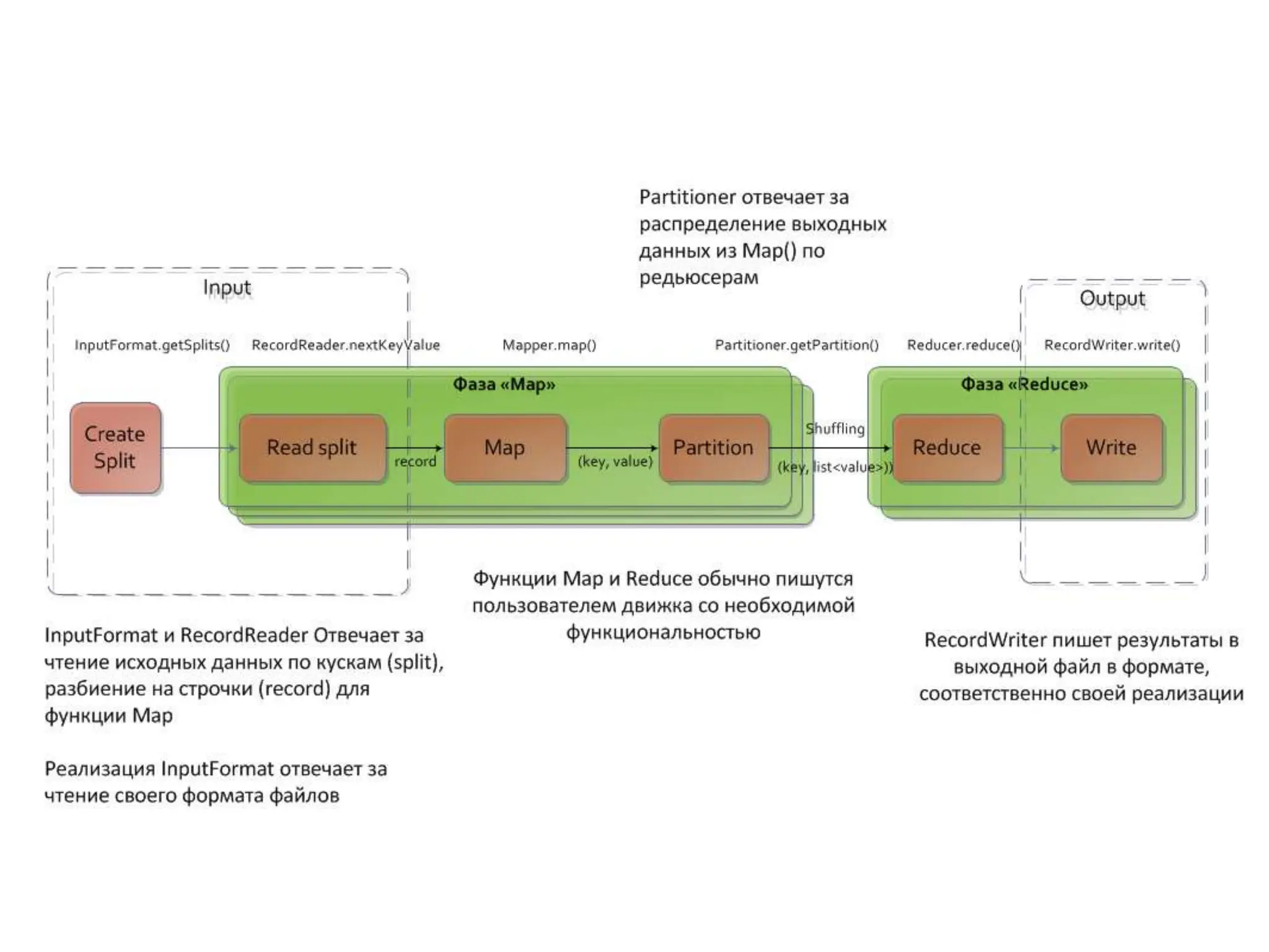 Hadoops Mapreduce Framework Explanations Ppt