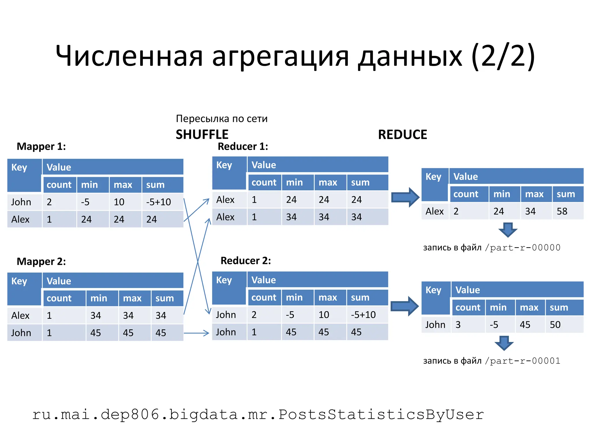 Hadoops MapReduce framework explanations | PPT