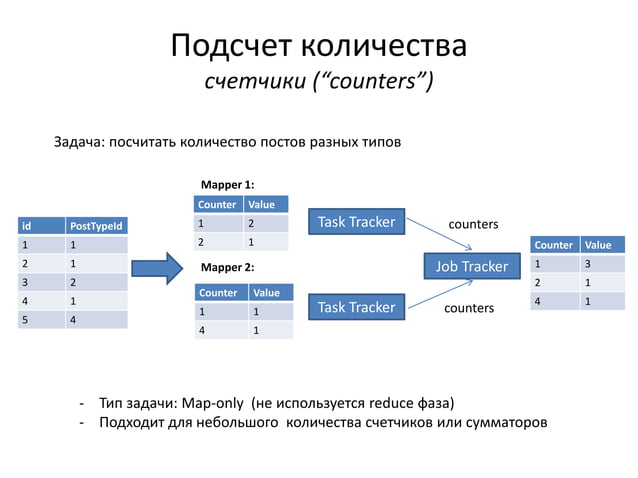 Hadoops MapReduce framework explanations | PPT