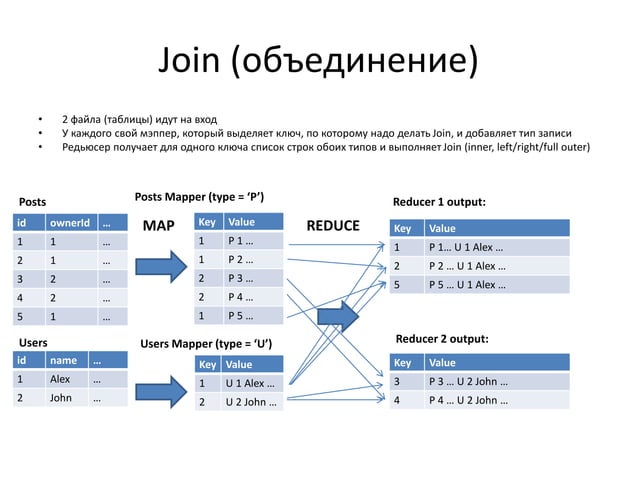 Hadoops MapReduce framework explanations | PPT