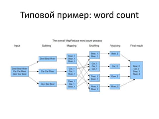 Hadoops MapReduce framework explanations | PPT