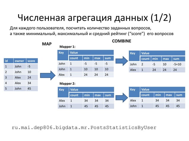 Hadoops MapReduce framework explanations | PPT