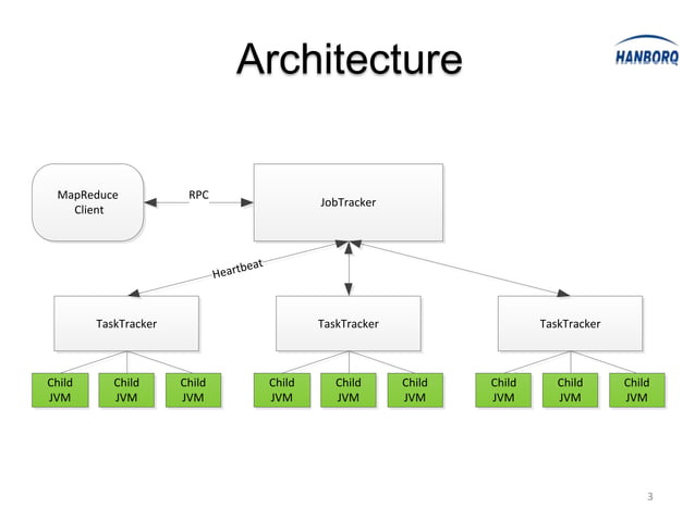 Hadoop Mapreduce Introduction And Deep Insight Ppt