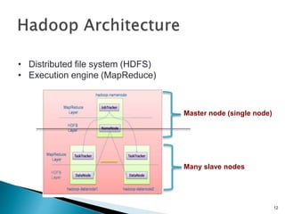 Hadoop mapreduce and yarn frame work- unit5 | PPT