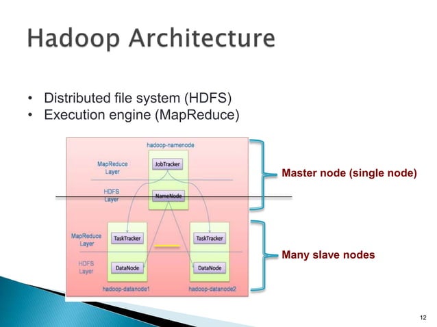 Hadoop mapreduce and yarn frame work- unit5 | PPT