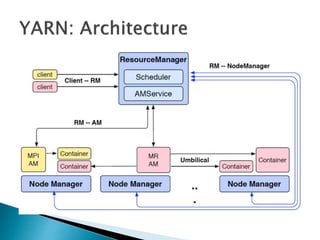 Hadoop mapreduce and yarn frame work- unit5 | PPT