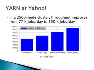 Hadoop mapreduce and yarn frame work- unit5 | PPT