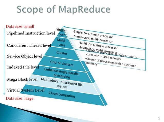 Hadoop mapreduce and yarn frame work- unit5 | PPT