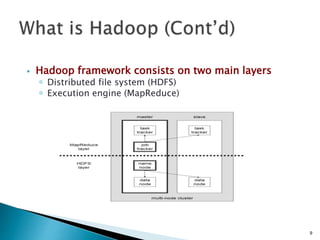Hadoop mapreduce and yarn frame work- unit5 | PPT