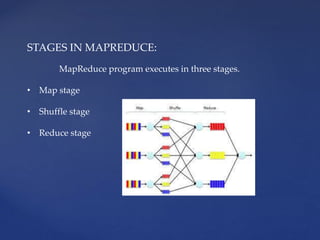 Hadoop, mapreduce and yarn networks | PPTX | Programming Languages | Computing