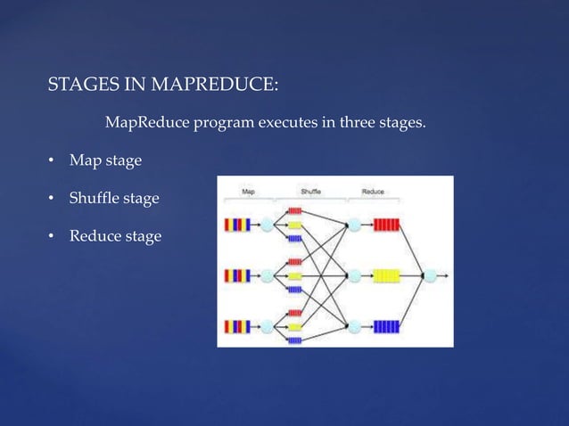 Hadoop Mapreduce And Yarn Networks Pptx Programming Languages Computing