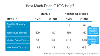 Hadoop Meetup Jan 2019 - Dynamometer and a Case Study in NameNode GC | PPTX