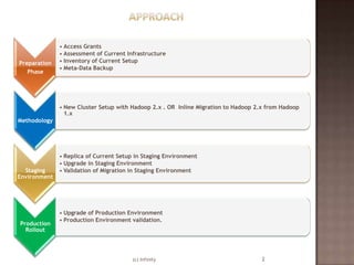 Hadoop migration and upgradation | PPT