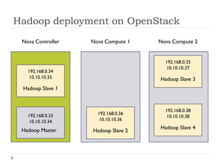 Hadoop on OpenStack | PDF