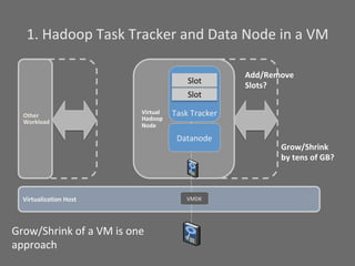 Apache Hadoop on Virtual Machines | PPT