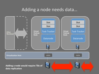 Apache Hadoop on Virtual Machines | PPT