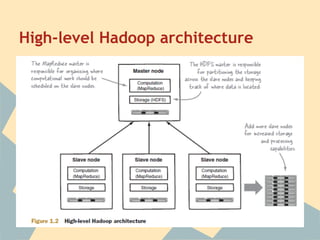 Hadoop operations basic | PPT