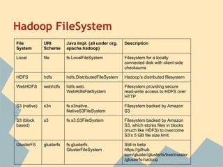 Hadoop operations basic | PPT