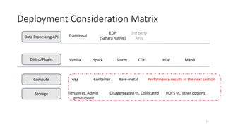 Hadoop over rgw | PPT