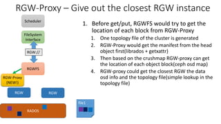 Hadoop over rgw | PPT