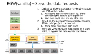 Hadoop over rgw | PPT