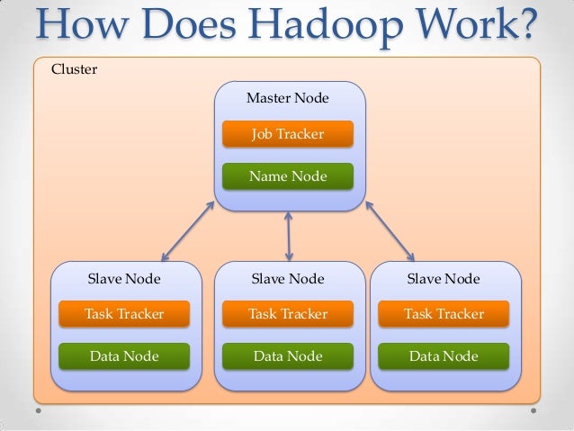 Hadoop Overview 
