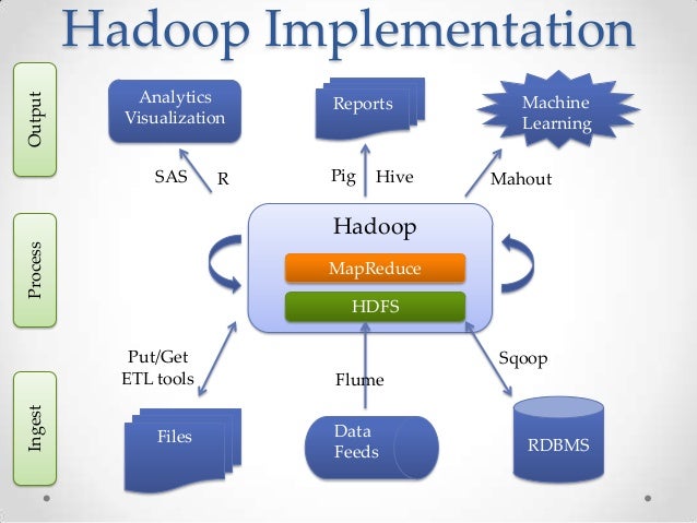 Hadoop Overview