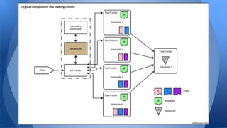 Hadoop overview | PPT