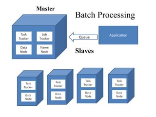 hadoop overview.pptx