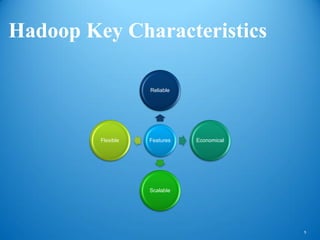 Hadoop overview.pdf