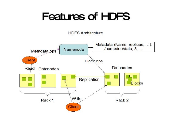 Hadoop Overview 1
