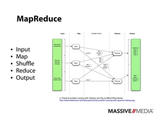 Hadoop Pig: MapReduce the easy way! | PPT
