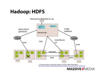 Hadoop Pig: MapReduce the easy way! | PPT