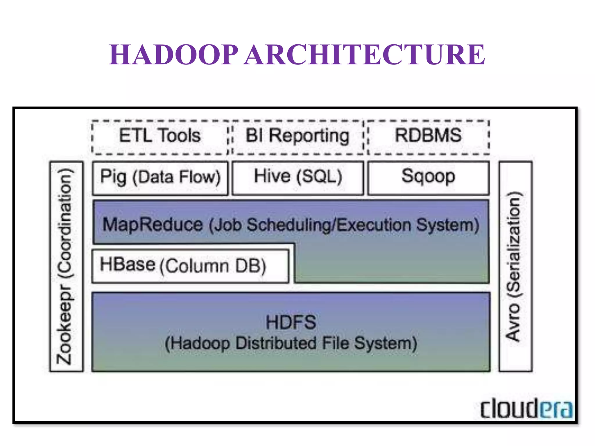 HADOOP TECHNOLOGY ppt | PPT