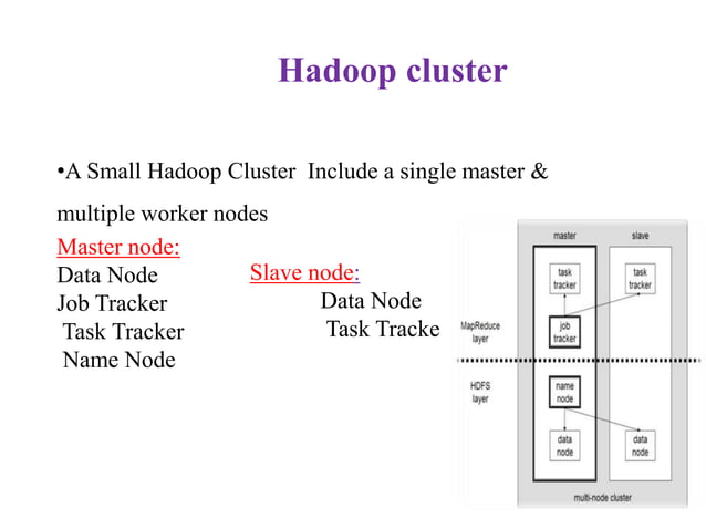 Hadoop Technology Ppt