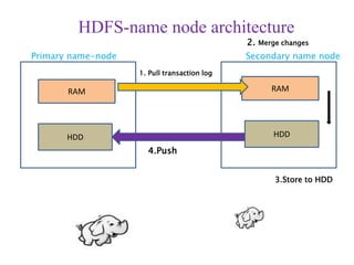 HADOOP TECHNOLOGY ppt | PPT