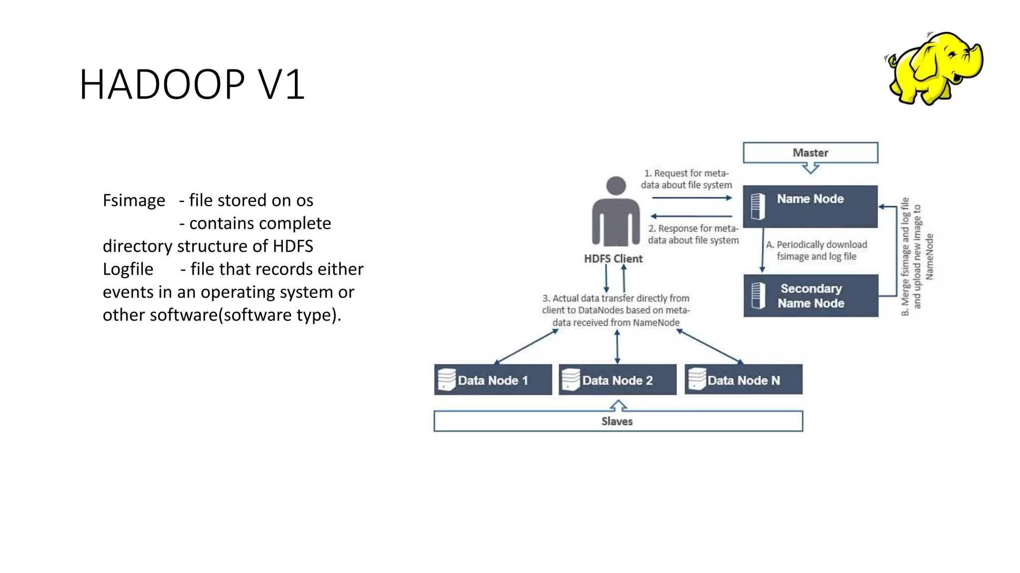 Basic Hadoop Architecture V1 vs V2 | PPTX